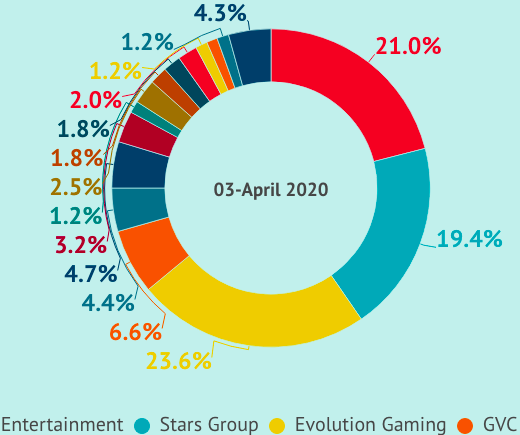 RP iGaming Index: coping with Covid - iGB