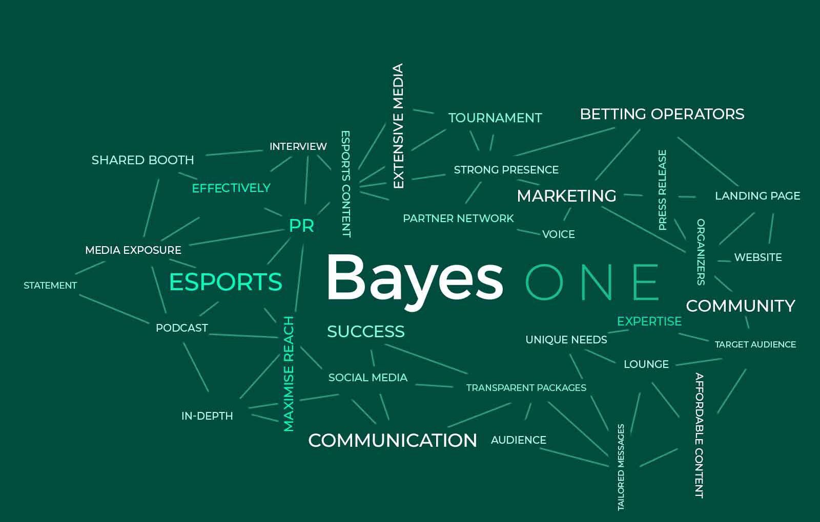 Powering esports communication with Bayes ONE - iGB