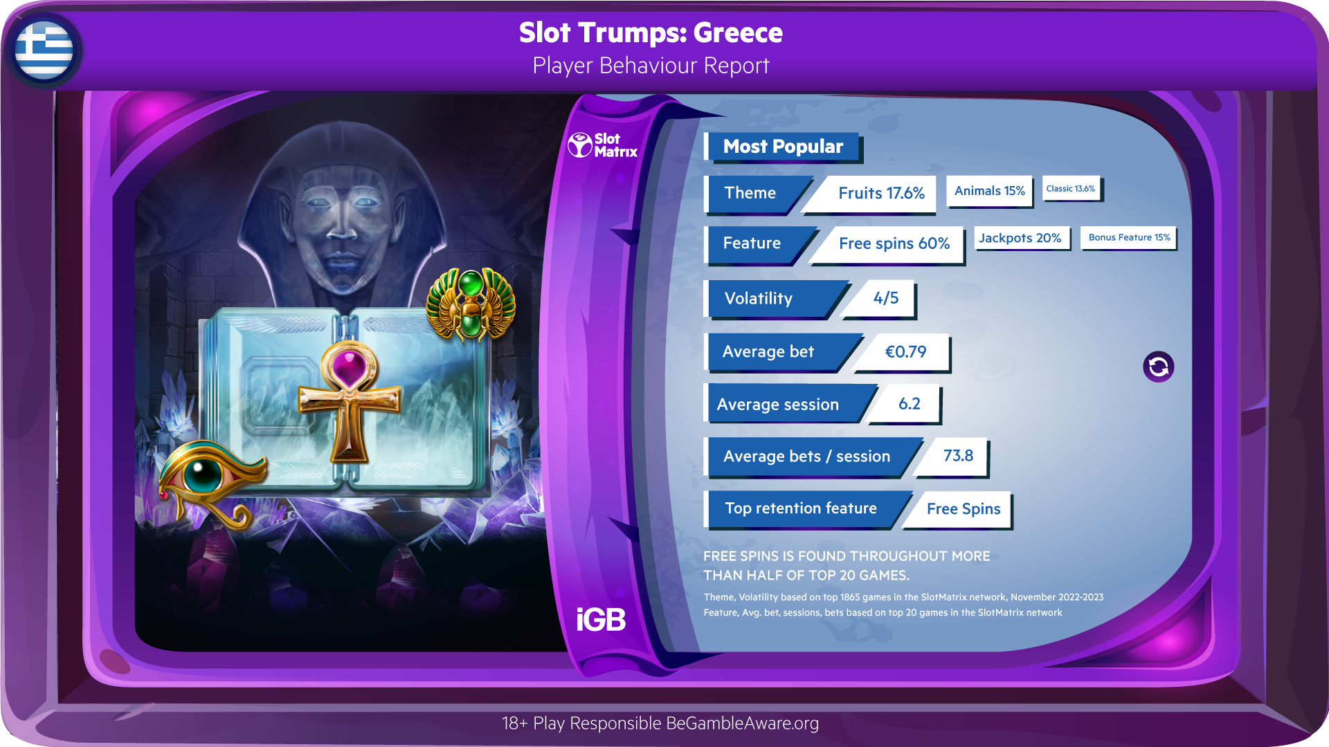 Greek slot players: Classic themes, lower stakes - Slots - iGB