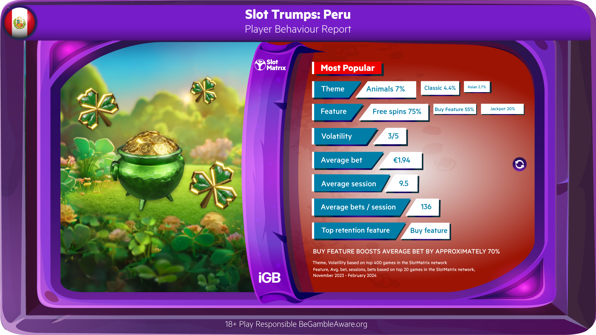 Slot Trumps: How to hit the ground running in Peru - Slots - iGB